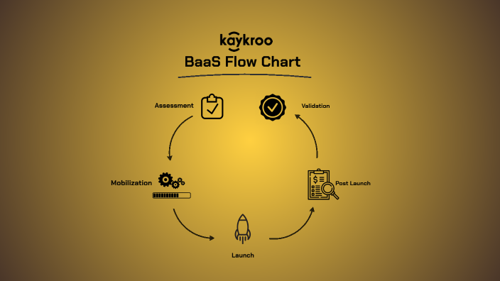 BaaS Flowchart by Waleed El Sayed on Prezi
