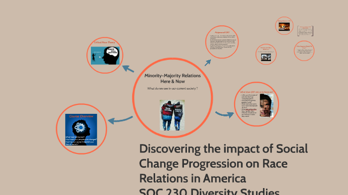 Discovering the impact of Social Change Progression on Race Relations ...