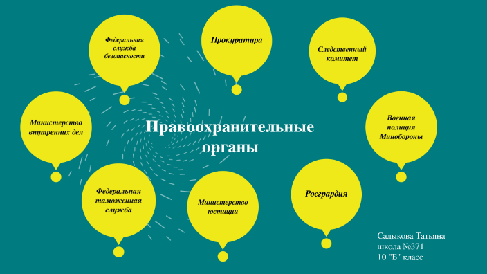 Правоохранительные органы by on Prezi
