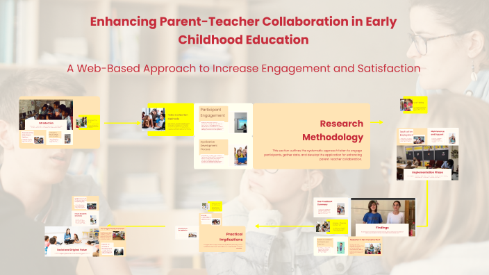 Enhancing Parent-Teacher Collaboration in Early Childhood Education by ...