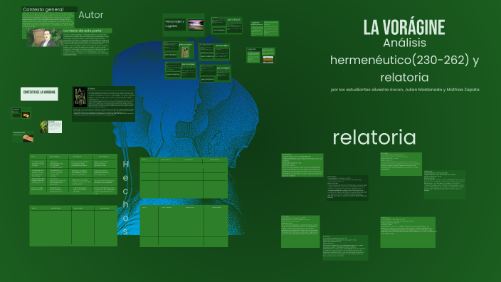 Vorágine 2 by miguel mathias zapata alvarez on Prezi
