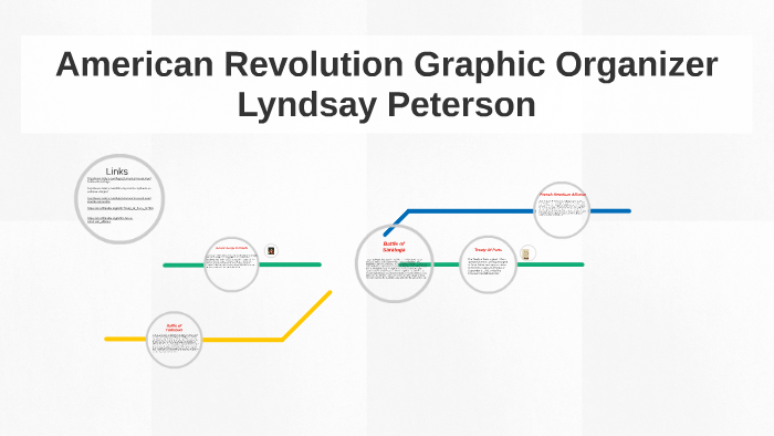 American Revolution Graphic Organizer by Lyndsay Peterson on Prezi