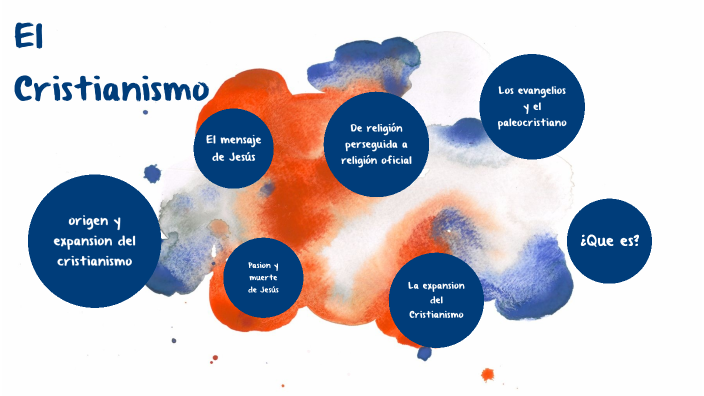 Historia del Critianismo by 13A Juarez Razo Jose Angel on Prezi