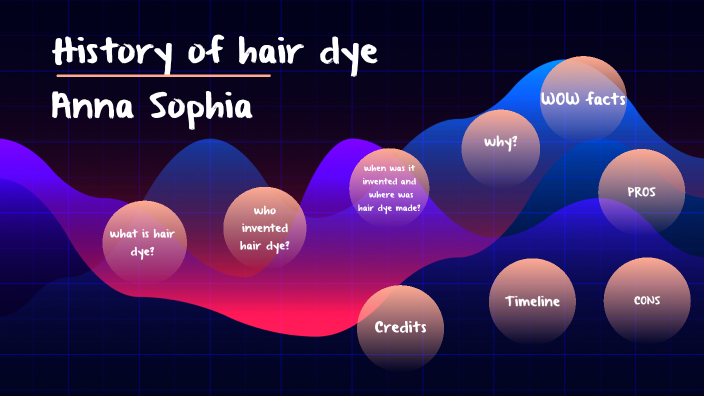 History of hair dye by Anna Sophia Herrera on Prezi