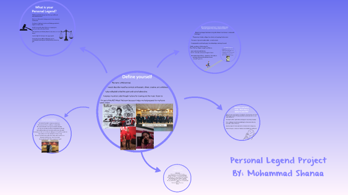 Personal Legend Project by Mohammad Shanaa on Prezi