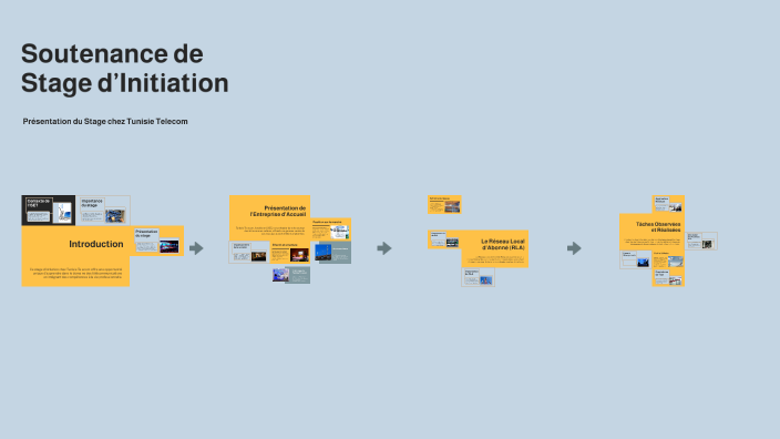 Soutenance de Stage d’Initiation by Mohamed Ayoub Khemili on Prezi