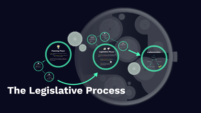 The Legislative Process by Kylie Lipetzky on Prezi