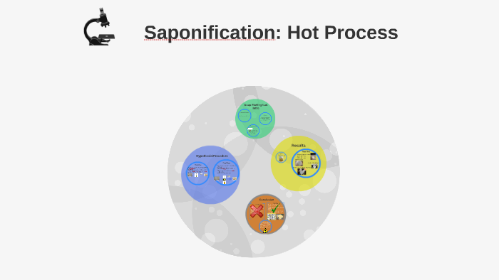 Saponification: Soap Making Hot Process by David Landeta on Prezi