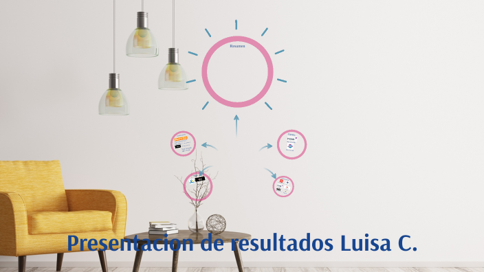 Presentacion de resultados Luisa C. by Luisa Marleni Carrera Ramirez on ...