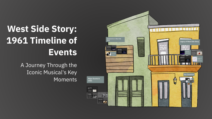West Side Story: 1961 Timeline of Events by Anne Françoise Dallery on Prezi