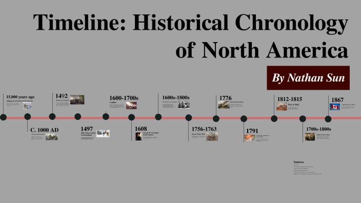 Timeline: Historical Chronology of North America by Nathan Sun on Prezi