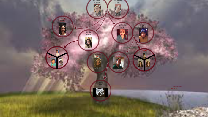 My Family Tree by Jonathan Casillas on Prezi