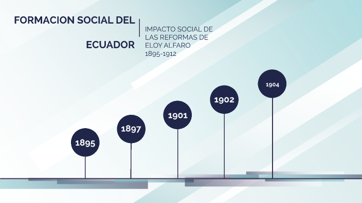 FORMACIÓN SOCIAL DEL ECUADOR by carlos calixto cortez ortiz on Prezi