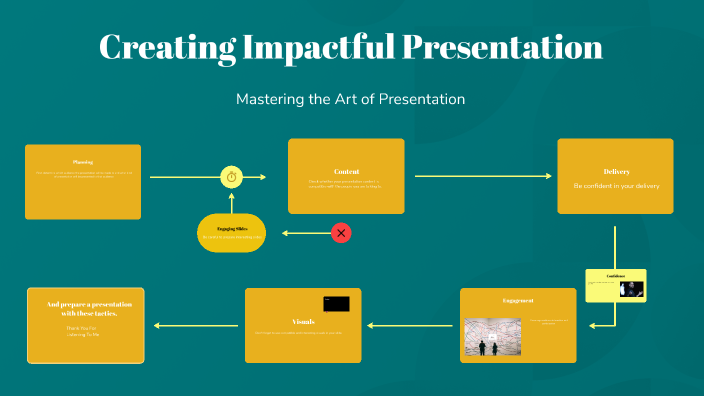 Creating Impactful Presentations by Mehmet Göksu on Prezi