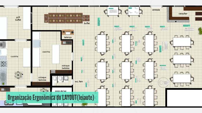 Organização Ergonômica do LAYOUT(leiaute) by Maurício Teixeira da Silva ...