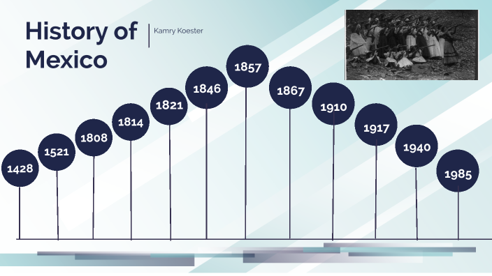 Mexico Timeline by Kamry Koester on Prezi