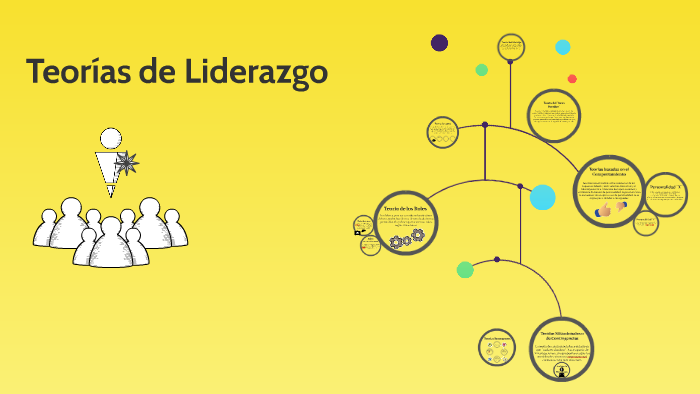 Teorias De Liderazgo By Julio César Aguilar Marín On Prezi