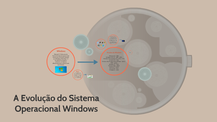 A Evolução Do Sistema Operacional Windows By Sofia Cardoso Da Rosa On Prezi