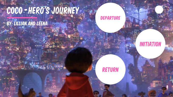 Coco-Hero's Journey by Leena Leja on Prezi