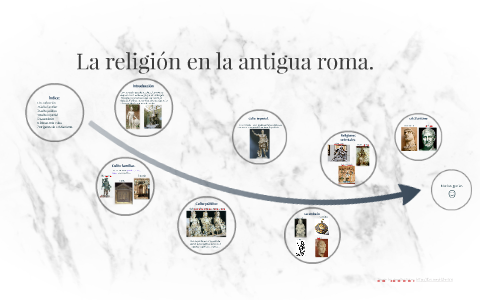 La religión en la antigua roma. by Jose Ángel Belchí Vidal on Prezi