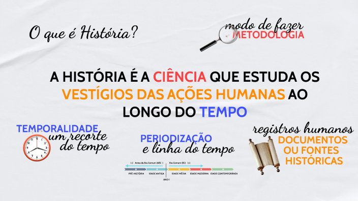 O que é História? by Jefferson Kuszkowski on Prezi