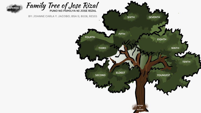 Family Tree of Jose Rizal by joannejacobo on Prezi
