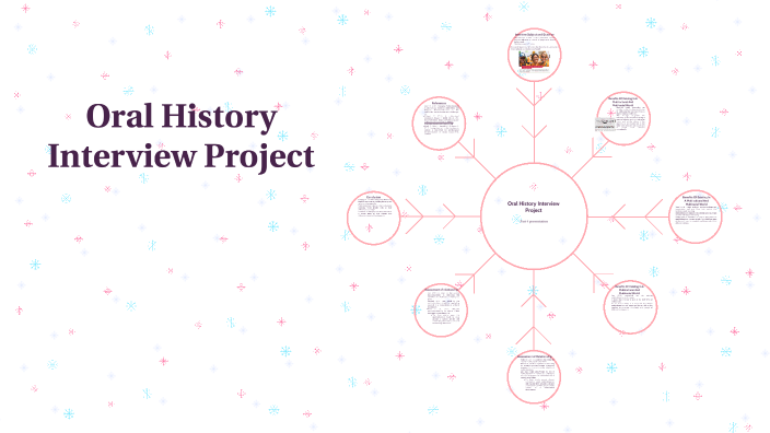Oral History Interview Project Part four: Presentation by J Zhu on Prezi