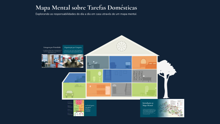 Mapa Mental sobre Tarefas Domésticas by Ana Oliveira on Prezi