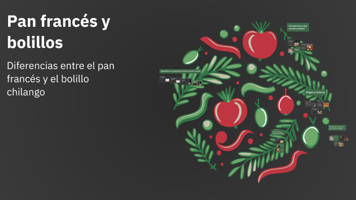 Pan francés y bolillos by ANGELES ABIGAIL REYES ENRIQUEZ on Prezi