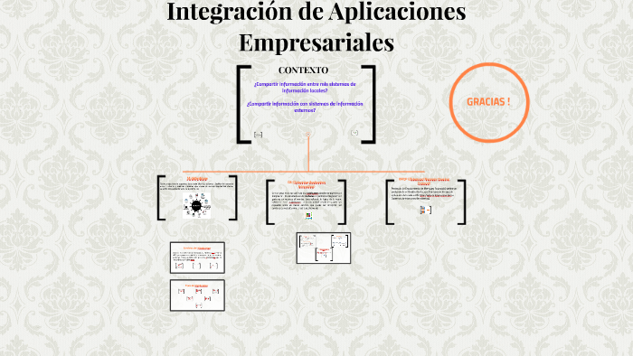 Integración de Aplicaciones Empresariales: Middleware - EAI, by Andres Alvarez Bedoya on Prezi