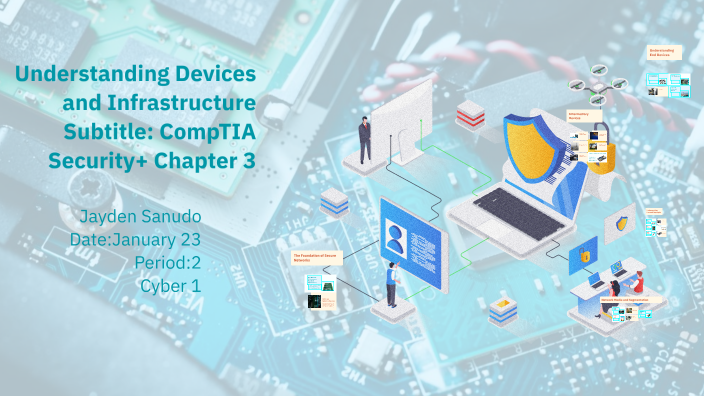 Understanding Devices and Infrastructure by Jayden Sanudo Amaro [STUDENT] on Prezi