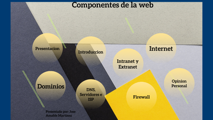 Componentes de la web by Jose Martinez on Prezi