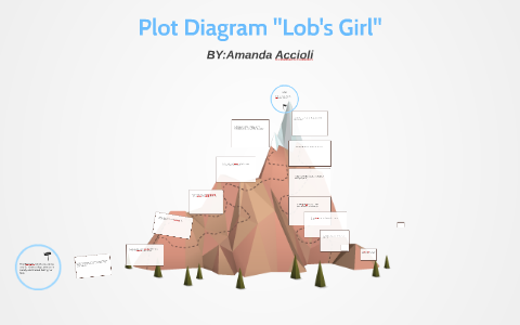 Plot Diagram ''Lob's Girl'' by Amanda Accioli on Prezi