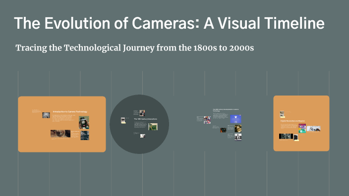 The Evolution of Cameras: A Visual Timeline by SHUAIB HERSI on Prezi