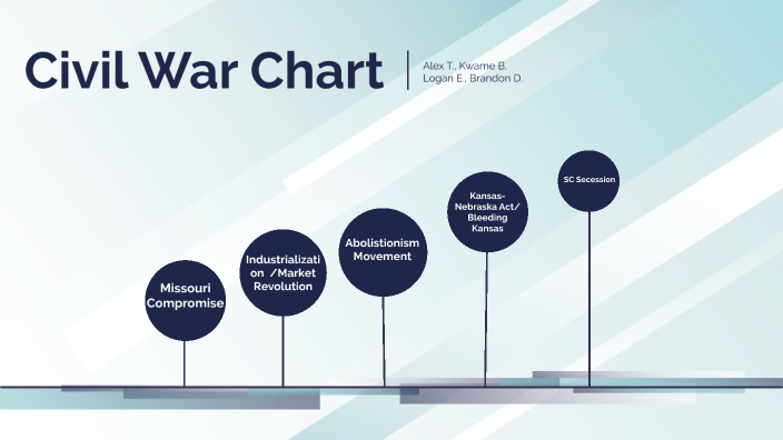 Civil War Chart by Alex Tabaku on Prezi