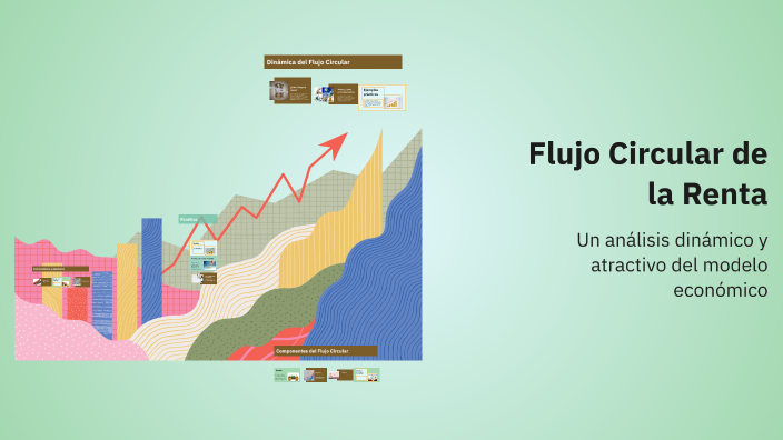 Flujo Circular de la Renta by Analay Orona Cisneros on Prezi
