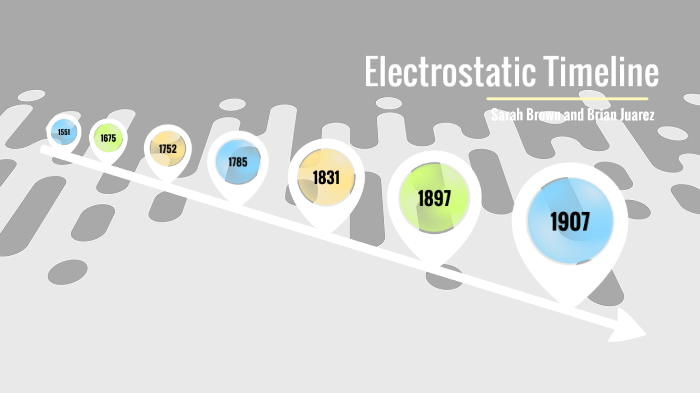 Electrostatic Timeline by Sarah Brown on Prezi