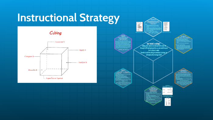 Instructional Strategy - Cubing by Ashley Packard on Prezi