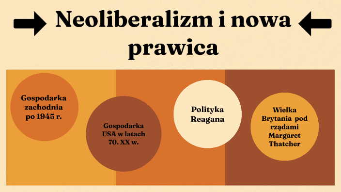 neoliberalizm i nowa prawica by Ala Świerc on Prezi