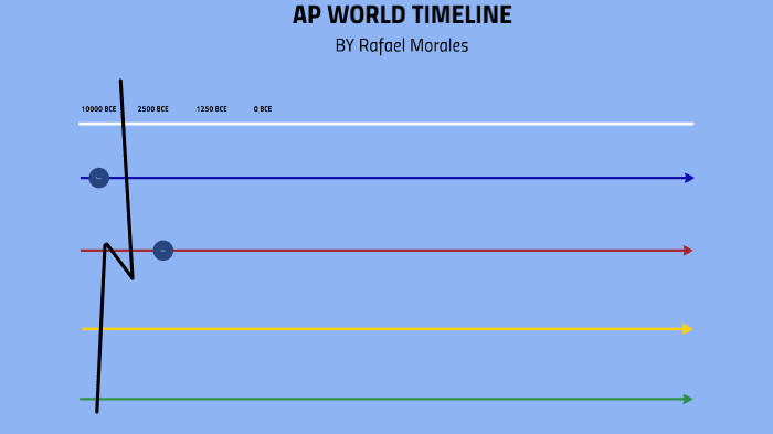 Multi layer Timeline by Rafael Morales Salazar on Prezi