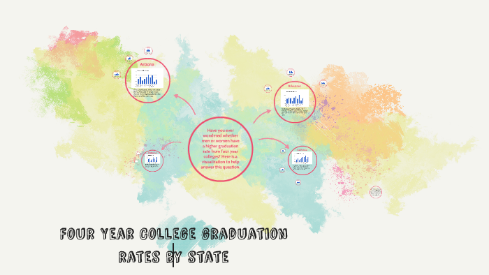 Four Year College Graduation Rates by State by alejandra ford on Prezi