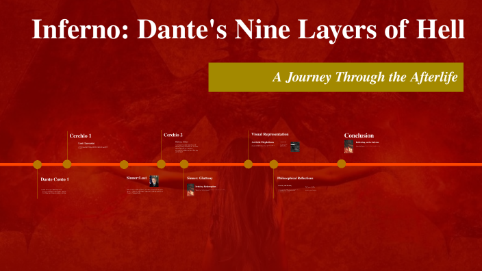 Inferno: Dante's Nine Layers of Hell by Julia Whelan on Prezi