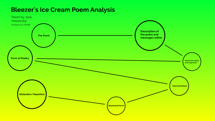 Bleezer's Ice Cream by Daniel Yang on Prezi