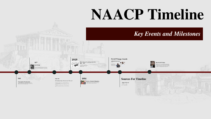 The NAACP Timeline by MORGAN GIBSON on Prezi