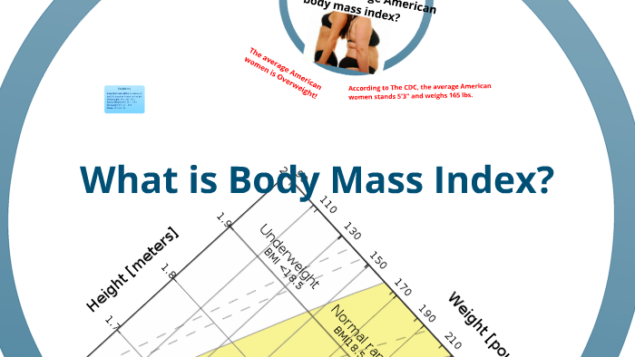 Body Mass Index Lesson by Perry Finley on Prezi