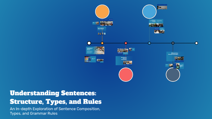 Understanding Sentences: Structure, Types, and Rules by ROSHAN PRAKASH ...