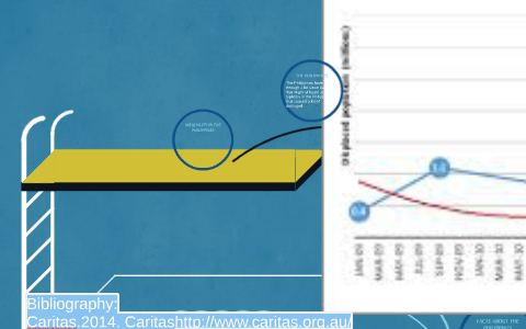 INEQUALITY IN THE PHILIPPINES by Beia Villacorte on Prezi