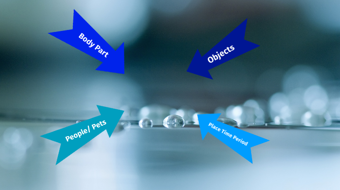 My Possessions, Myself by 예빈 이 on Prezi