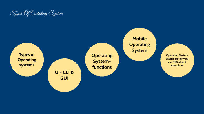 Types of Operating System by Gayathree on Prezi