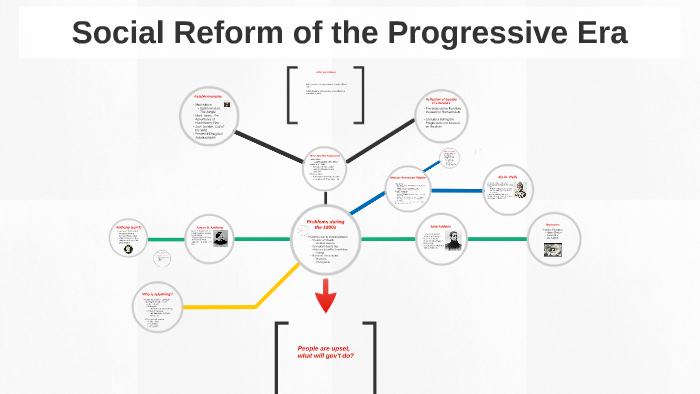 Social Reform of the Progressive Era by Michael Burch on Prezi